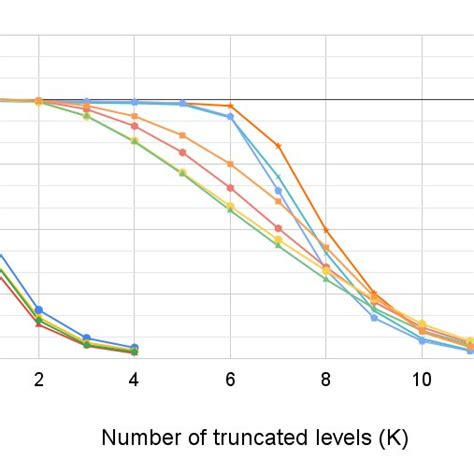 Truncated Geometry Based Encoder And Decoder Download Scientific Diagram