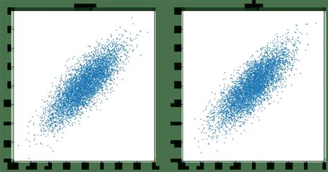 Mastering NumPy And SciPy Scientific Functions For Data Scientists