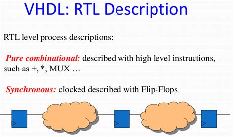 Vlsi Technology Introduction To Vhdl