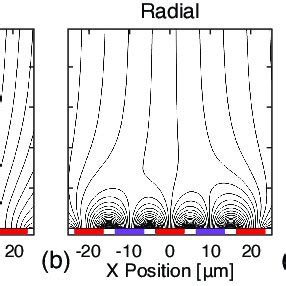 Finite Element Electric Field Simulations A All Electrodes Are Download Scientific Diagram