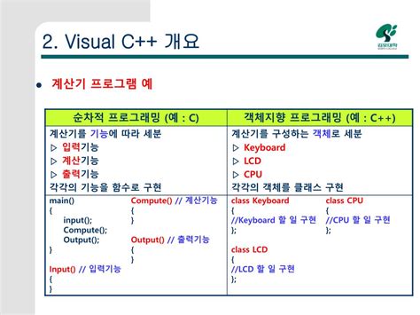 Ppt 윈도우 프로그래밍 Ii Visual C Mfc 프로그래밍 Powerpoint Presentation