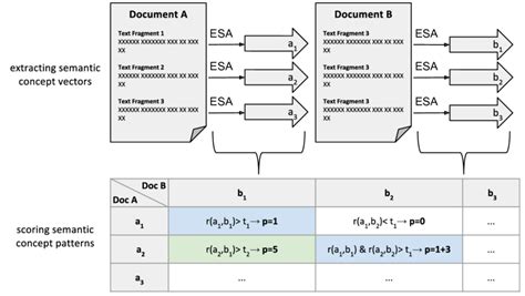 Semantic Sequence Scoring Variant Sss A Download Scientific Diagram