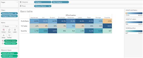 How To Make Nice Tables In Tableau Using A Placeholder The Data School