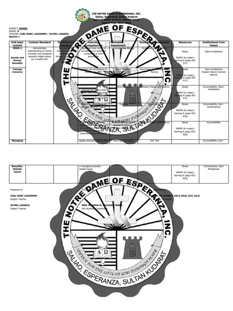 Seminar Workshop Cur Map New Pdf Human Sexuality Rubric Academic
