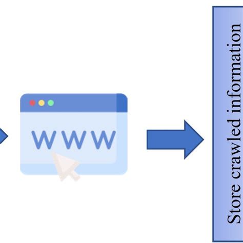 Pipeline Of Sensitive Content Classification Of Webcrawlers Download