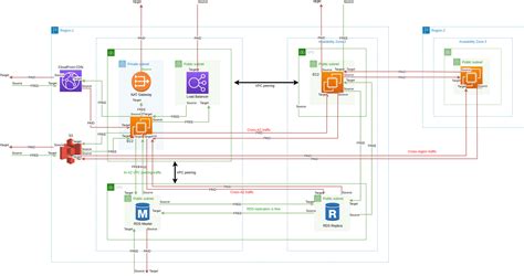 Aws Cost Optimization Services Expenses Overview And Traffic Costs