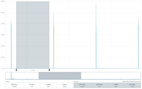 Higher Than Expected Esp32 S3 Light Sleep Current Esp32 Forum
