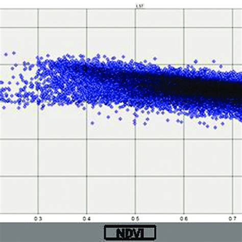 Normalized Difference Vegetation Index And Land Surface Temperature