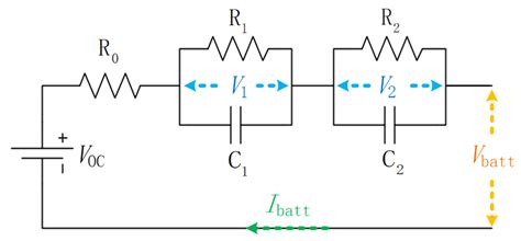Battery Equivalent Circuit Model Ecm With The Double Rc Network