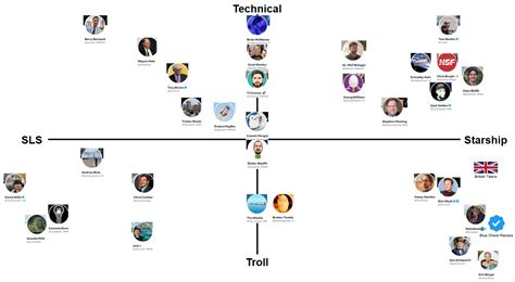 Chris Combs Iterative Design Enjoyer On Twitter Thanks For The Sometimes Constructive