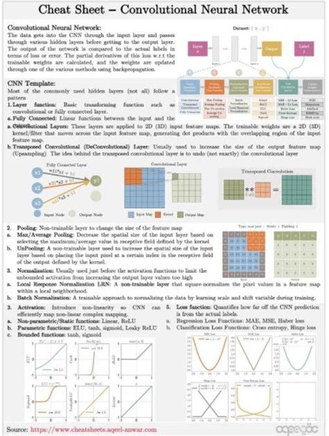 Deep Learning Italia On Linkedin Cnn Future Dli Deep Learning Italia On Linkedin Cnn Future Dli