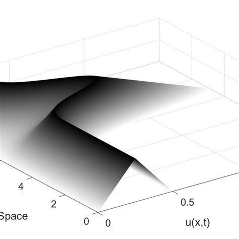 Fuzzy Shortage Cost ~ π Download Scientific Diagram