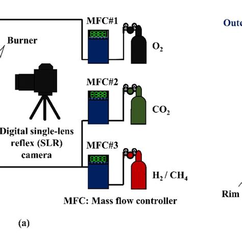 Schematic Diagram Of Micro Counterflow Diffusion Flame Test Platform Download Scientific
