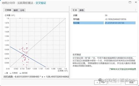 空间插值分析 知乎