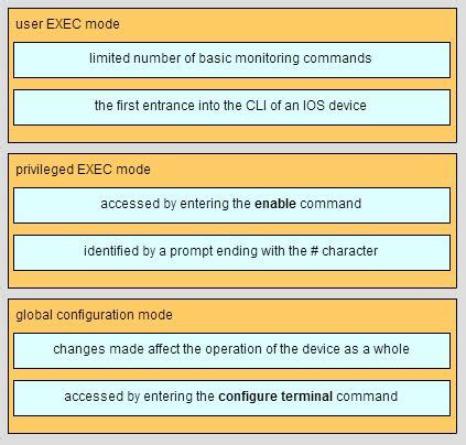 CCNA Final V Exam Answers