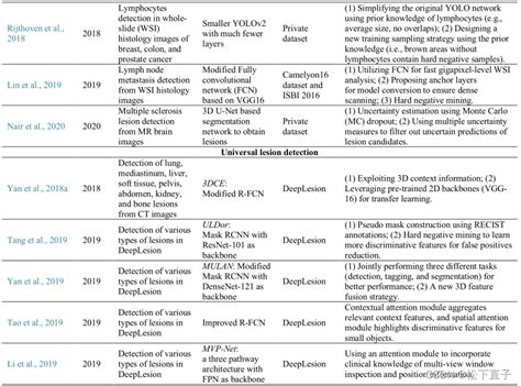 医学影像 深度学习综述 Csdn博客