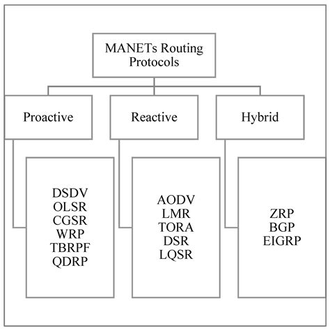 A Lightweight Anomaly Detection System For Black Hole Attack