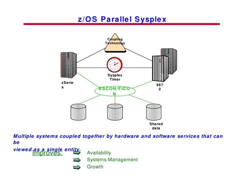 Info On Mainframe Zos Parallel Sysplex
