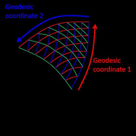 Schematic Magnetosphere Diagrams A An Aligned Dynamical Download Scientific Diagram