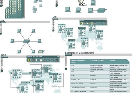 CCNA Be A Good Network Administrator Networking Terminology Data Network