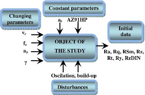 Figure 2 From Surface Quality Assessment Following High Performance Cutting Of Az91hp Magnesium