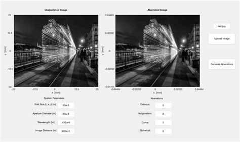 Github Stosifianaberrations An Interactive Gui For Visualizing The Effects Of First Order