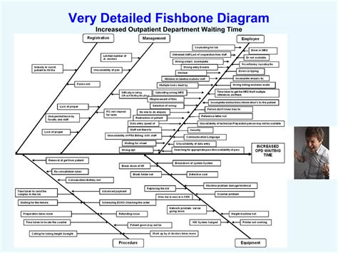 Capa Root Cause Analysis And Risk Management Ppt