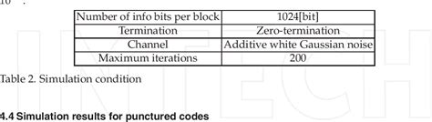 Table 1 From Sum Product Decoding Of Punctured Convolutional Code For