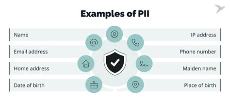 Phi Vs Pii How They Impact Hipaa Compliance