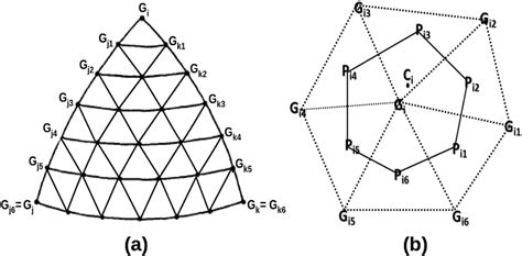A One Main Spherical Triangle And Corresponding Triangular Grid For M Download Scientific