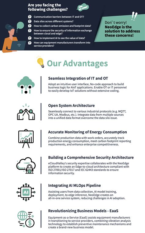 Neoedge Aiot Platform Early Adoptor Program Ecloudvalley