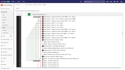 Продажа лицензий Gitlab от официального дистирибьютора в России