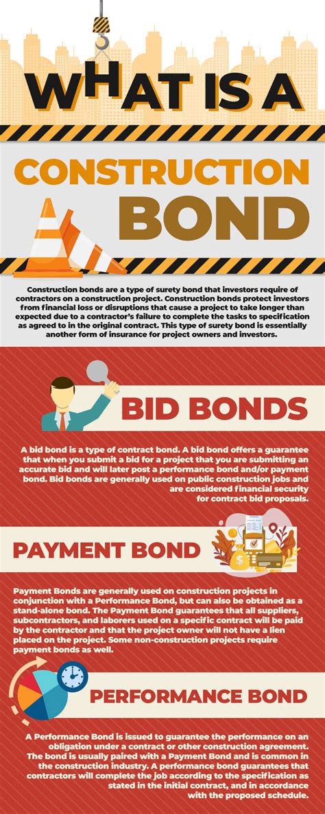 Types Of Construction Bonds Know Which One Youll Need For Your Next