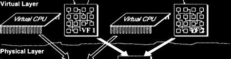 Fpga Virtualization Download Scientific Diagram