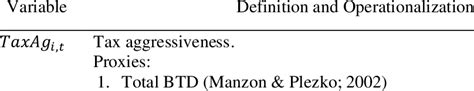 Variable Definition And Operationalization Download Scientific Diagram