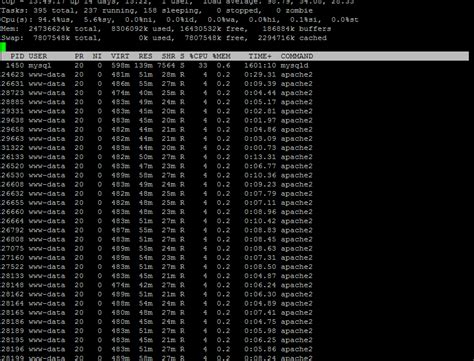 Apache 22 Nginx Reverse Proxy Apache2 High Cpu Load Server Fault