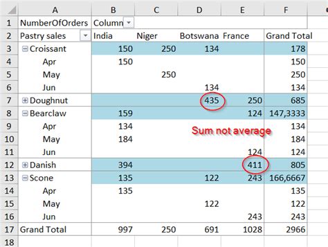 Pivot Table Styles · Closedxml Closedxml Wiki · Github