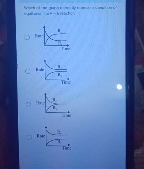 which of the graph correctly represent condition of equilibrium for a b r