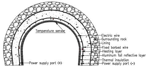 Diagram Of Passive Thermal Insulation Model Fig 4 Diagram Of Hybrid