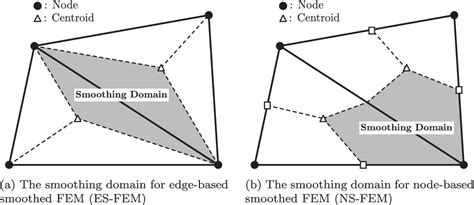 Figure 1 From Strain Smoothing For Compressible And Nearly