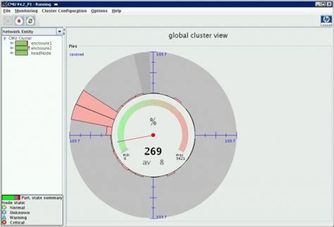 Load Testing HPC Linux Clusters With StressKrazyWorks