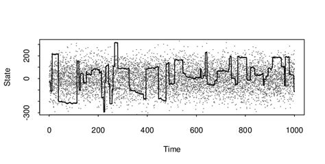 3 Target Tracking In Clutter Solid Line Is Signal Generated