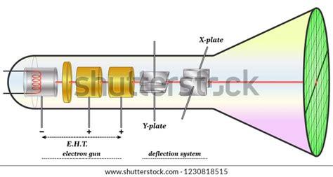 Cathode Ray Oscilloscope Stock Vector Royalty Free 1230818515
