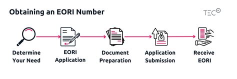 Unlocking International Trade The Essential Guide To Eori Numbers Tecex