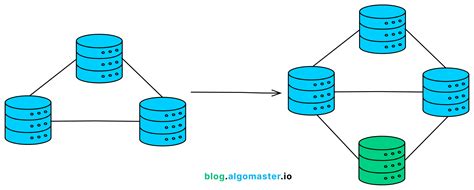 sql vs nosql 7 key differences you must know