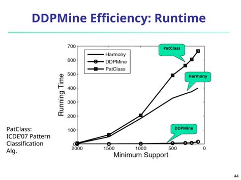 Advanced Concept Of Classification Data Mining Ppt