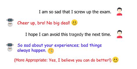 Personality Affected Emotion Generation In Dialog Systems Ai Research