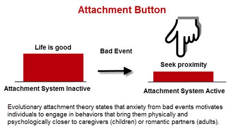 How Your Attachment Style Determines The Success Of Your Relationships