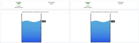 Device Monitoring In Brisbane Using Internet Of Things Brisbane IoT