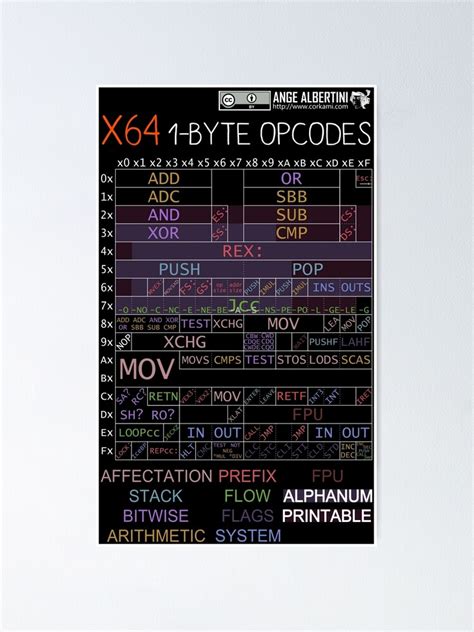 X Byte Opcodes White Text Poster For Sale By Ange Albertini Redbubble